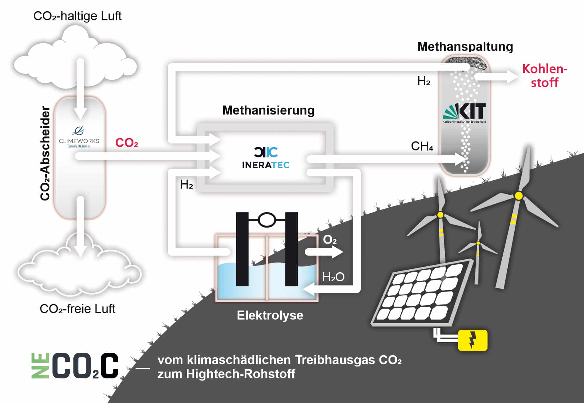 Khlflssigkeit Luft Aus